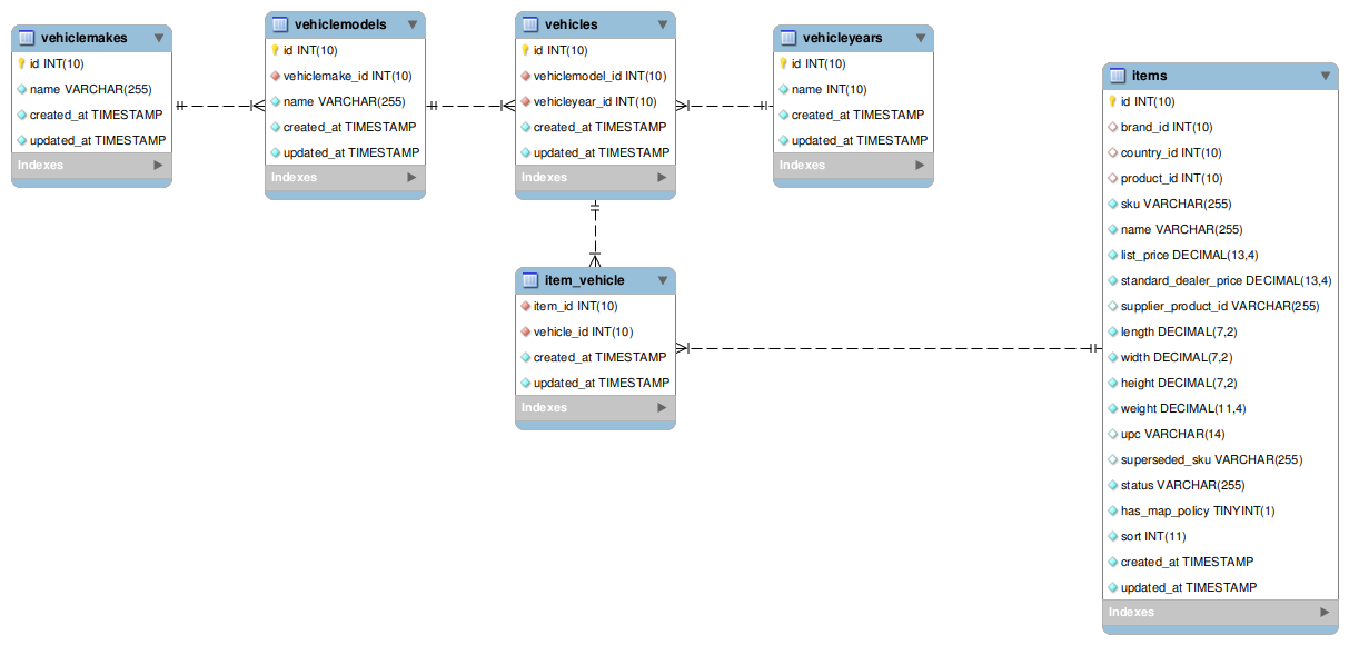 V4 Data Depot > API > Services > Vehicles - Western Power Sports